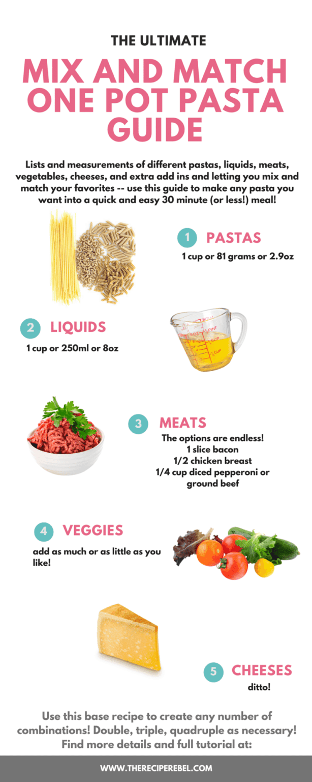 The Ultimate Mix and Match One Pot Pasta Guide - The Recipe Rebel
